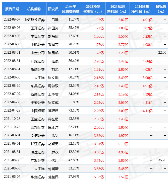 埃斯顿：9月15日接受机构调研，Averest capital、RWC Partners等56家机构参与_Capital_Asset_Limited