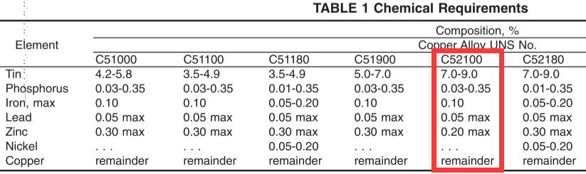 C52100锡磷青铜板 - 脉脉