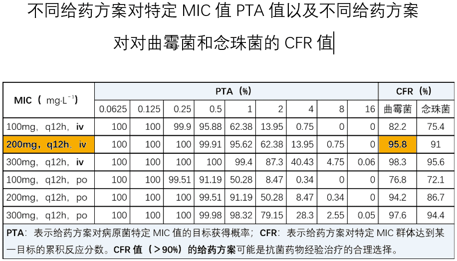 Bid和q12h有啥区别？这个知识点必须知道！_伏立康_调整_剂量