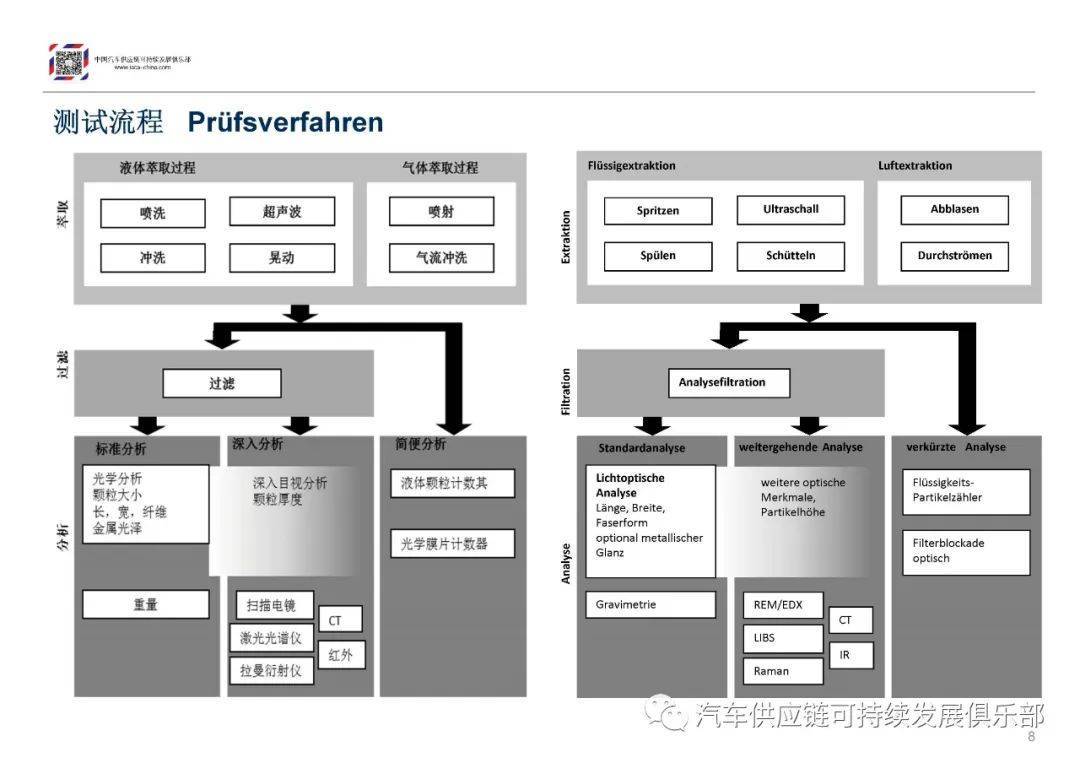 干货| 德国VDA19.1&19.2清洁度管理实战合集_搜狐汽车_搜狐网