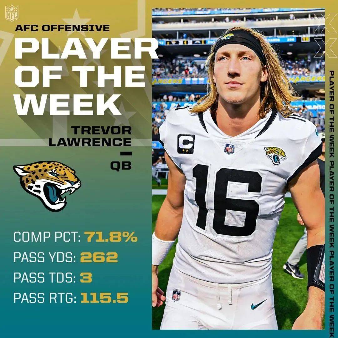 WK3最佳球员出炉：劳伦斯生涯首获周最佳，老鹰连续三周上榜！_特雷沃_进攻_防守