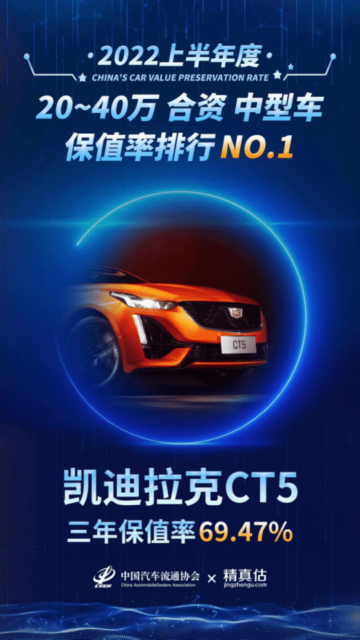 豪华轿车凯迪拉克CT5性能超强，荣膺保值率No.1！_搜狐汽车_搜狐网