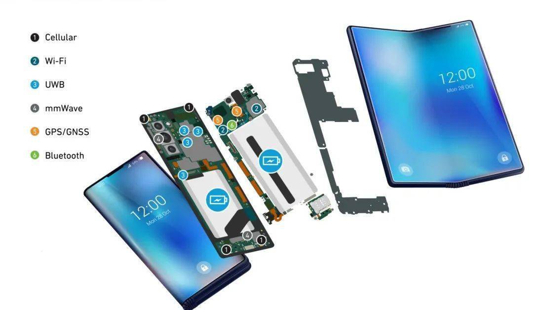 重新构想面向下一代移动设备的天线设计解决方案_频段_手机_挑战