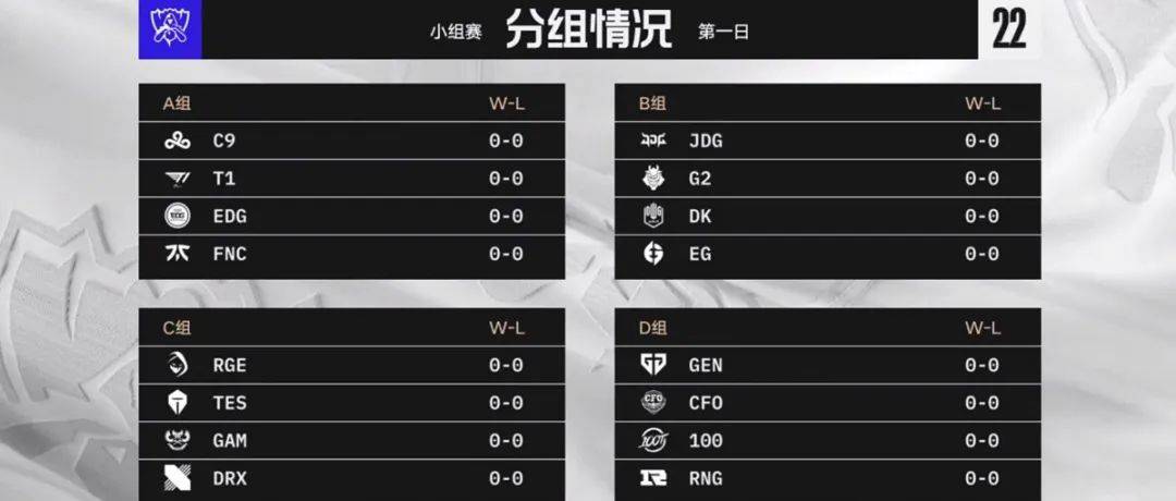 RNG击败DFM，创一尴尬记录！S12小组赛队伍全部出炉_比赛_入围赛_世界