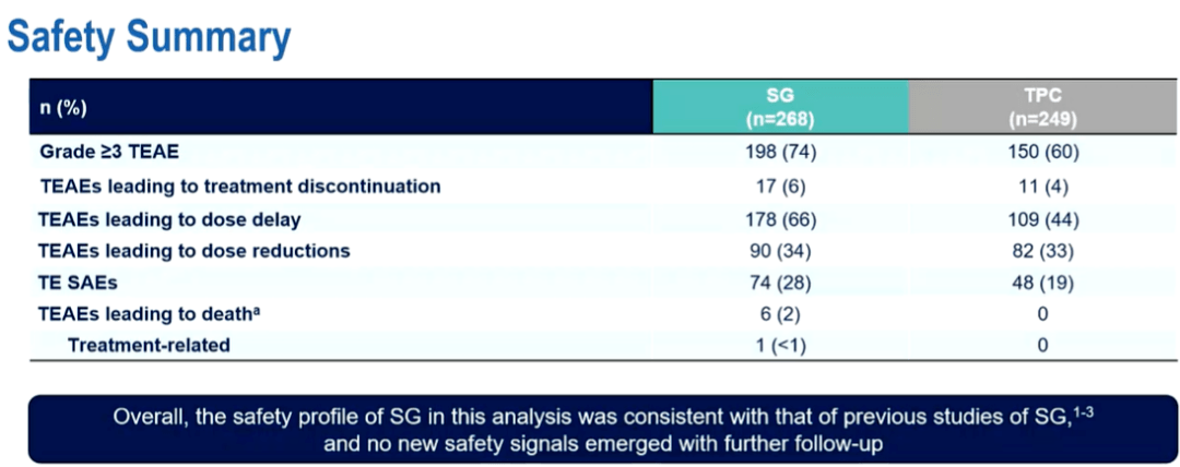 TROPiCS-02 研究中位总生存延长3.2个月，且安全性可控_患者_治疗_分析