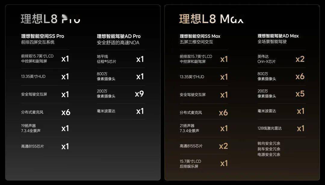 理想L8与L7正式上市 起售价分别为35.98与33.98万元_搜狐汽车_搜狐网