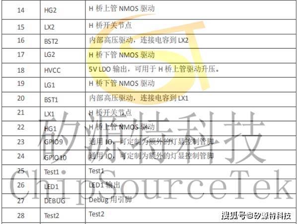 矽源特ChipSourceTek-IP6809是一款无线充电发射端控制SoC芯片_支持_应用_线圈