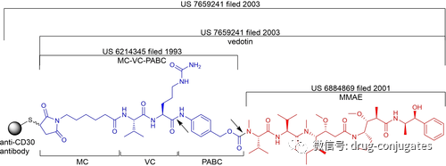 FDA已批准的ADC药物专利深度分析_linker_抗体_卡奇