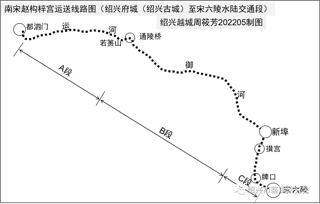 周筱芳 徐瑾 | 南宋地理：绍兴府城（绍兴古城）至宋六陵水陆交通线路路径实证_时期_陵区_绍兴