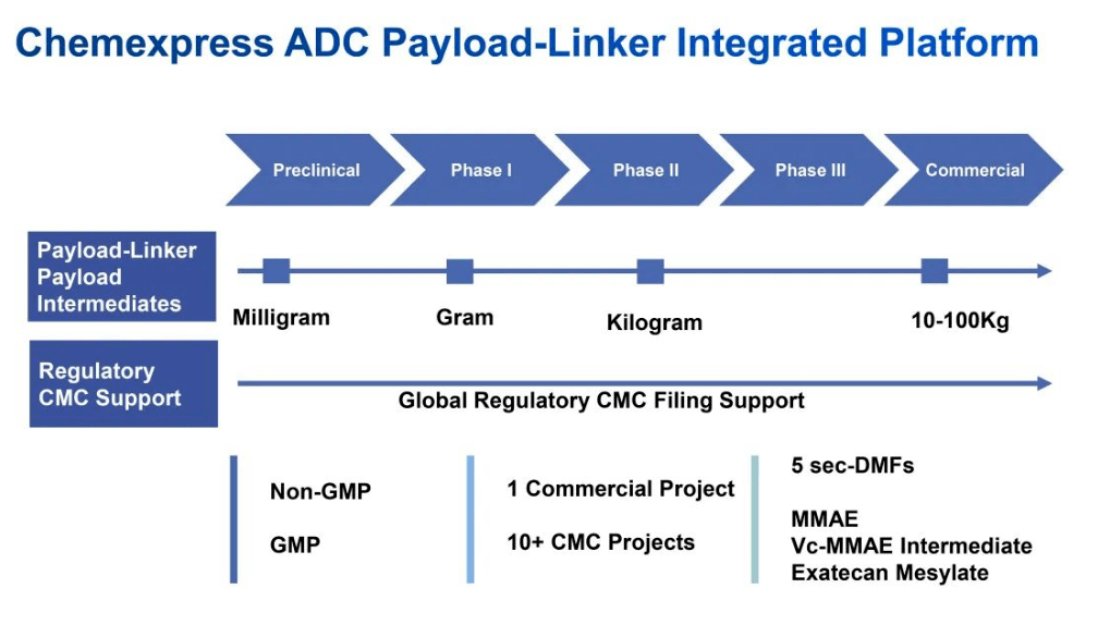 14-adc-payload-linker-linker