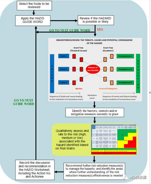 HAZID是什么？FPSO HAZID怎么做_分析_项目_进行