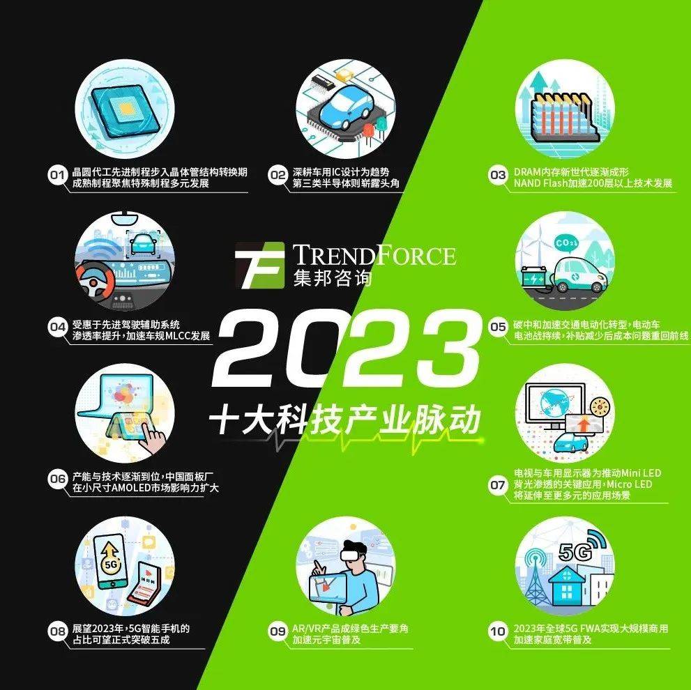 TrendForce集邦咨询发布2023年十大科技产业脉动_运算_发展_nm