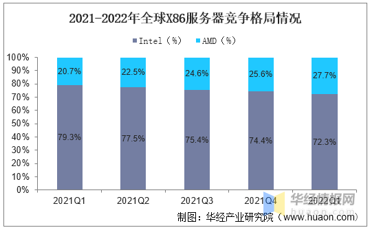 中国x86服务器行业竞争格局及发展战略规划报告_分析_所属_情况
