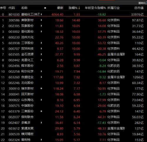 A股反弹！新能源赛道集体反攻，“宁王”大涨近6涨停个股概念 
