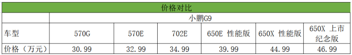 小鹏G9 PK 蔚来ES7，谁才是“50万元以内最好的SUV”_搜狐汽车_搜狐网