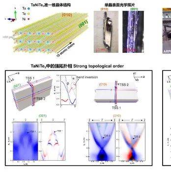 准一维拓扑材料的电子结构研究获进展_TaNiTe_性质_上海