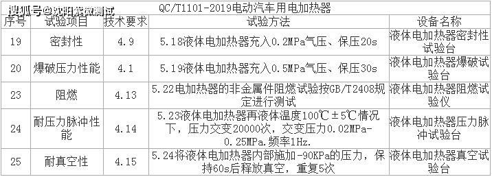 QC∕T 1101--2019 电动汽车用PTC电加热器试验设备_搜狐汽车_搜狐网