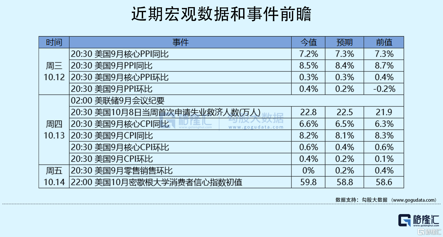隔夜美股全复盘1015 通胀预期再度飙升，纳指大跌超3；美联储涉嫌内幕交易，已开启调查；调查显示美国未来12个月出现经济衰退的可能性为60；中概普跌，百济神州逆势涨26，百悦 