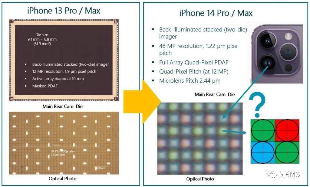 iPhone 14系列摄像头模组拆解分析，揭示最新图像传感器升级_Pro_苹果_Max