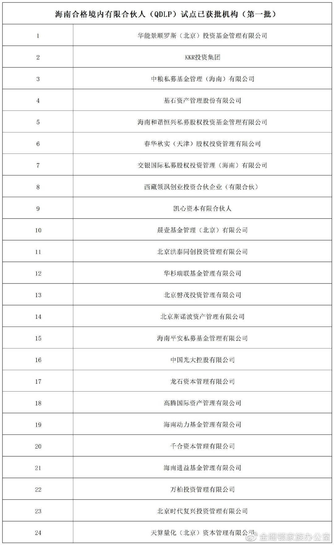 【跨境投资】（上）获批QD资质机构概览丨各地QDLP获批机构名单_额度_企业_试点
