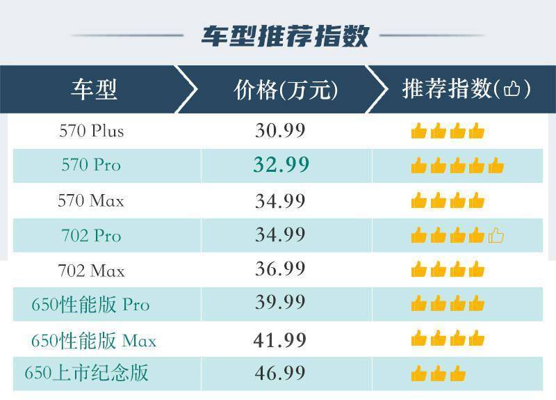 推荐570Pro 小鹏G9购车手册_搜狐汽车_搜狐网