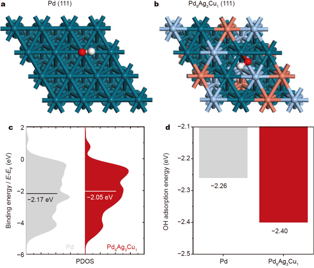 青岛大学郭培志教授最新SCMs：PdAgCu纳米片组装体——一种新型的C2醇电氧化催化剂_结构_反应_金属