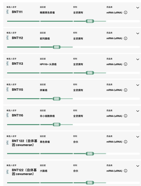 一针清除癌细胞？“癌症疫苗”或在8年内问世！专家解读：不能预防，但能防复发_2030年前癌症疫苗或将问世_BioNTech_技术