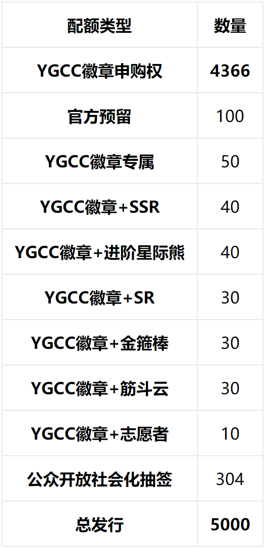 解锁数字藏品的新玩法，央视网“国潮”系列版权品闪耀登场_阳阳_师师_中国