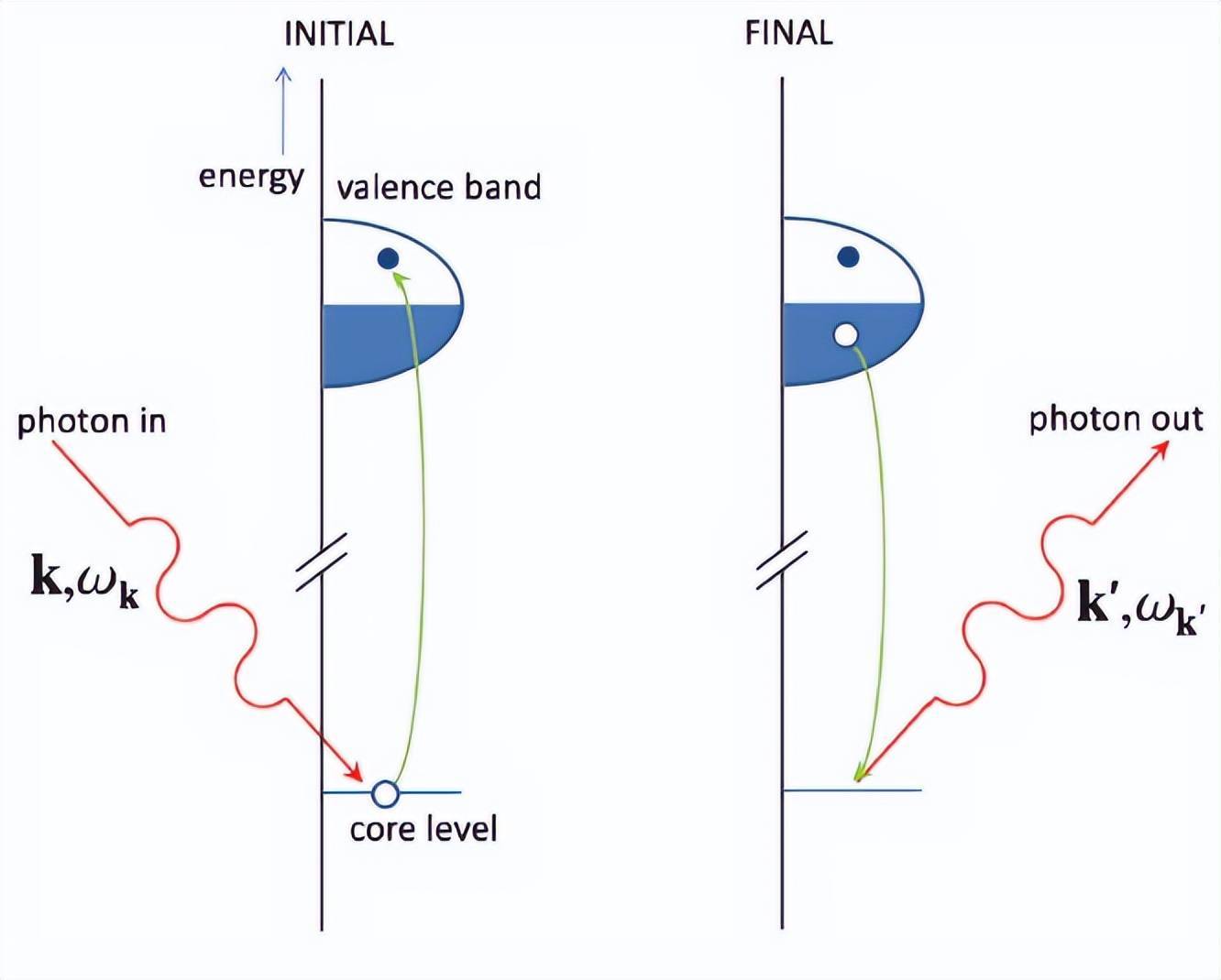 华人科学家在无限层镍基超导材料中发现电荷密度波及磁激发_周克瑾_研究_射线