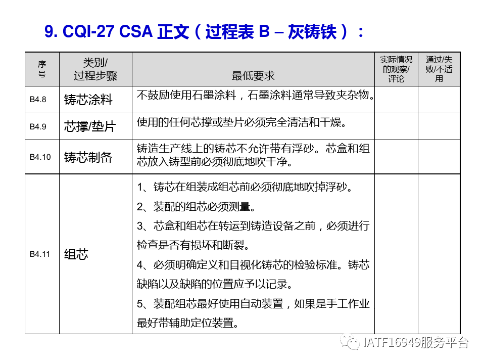 干货 | CQI-27 铸造系统评估(CSA)学习资料_搜狐汽车_搜狐网