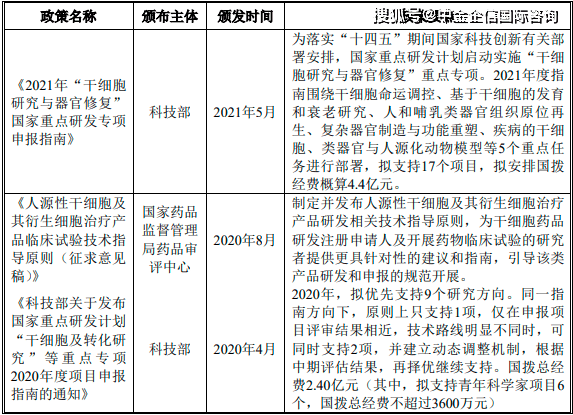 2022年细胞/基因治疗（CGT）产业发展战略布局分析及投资环境可行性评估预测_研究_预测_投资