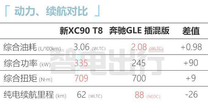 沃尔沃新XC90混动售89.49万！续航提升3km 加速更快_搜狐汽车_搜狐网