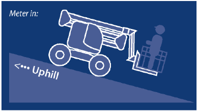 另辟蹊径 | PVBM模块用于臂式高空作业平台开式行走系统_控制阀_流量_丹佛斯