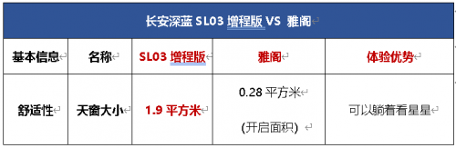 后起新秀能否战胜老将？SL03增程版VS雅阁_搜狐汽车_搜狐网