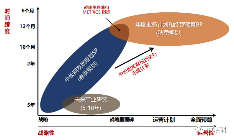 基于BLM、MM的战略管理——从战略到执行（DSTE）_业务_流程_公司