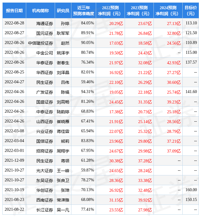 华西证券：给予同花顺买入评级_公司_虚拟_同比增长