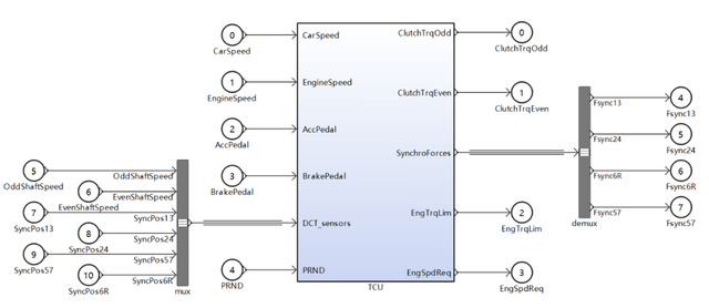 汽车动力总成-基于GCAir和GCKontrol的TCU硬件在环HiL测试_搜狐汽车_搜狐网