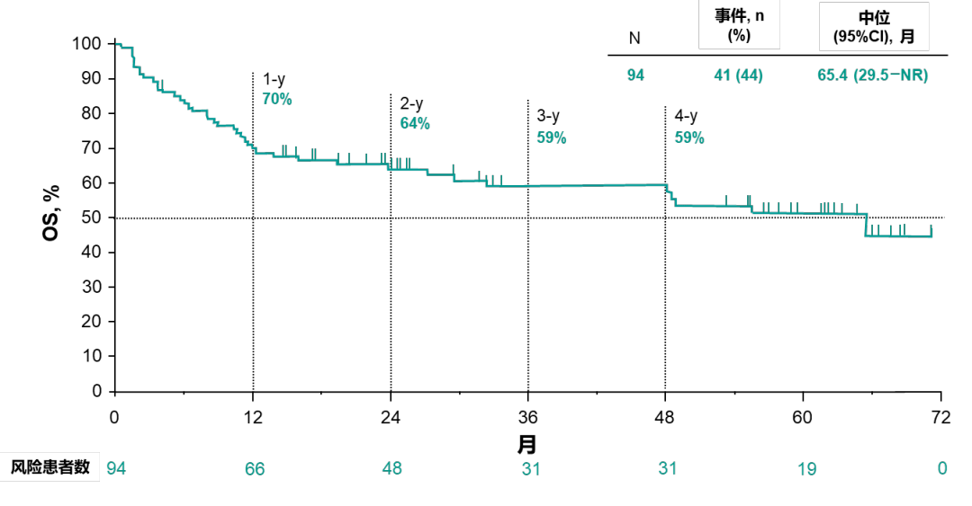 KEYNOTE-158研究：帕博利珠单抗治疗MSI-H/dMMR晚期实体瘤的结果更新_患者_肿瘤_安全性