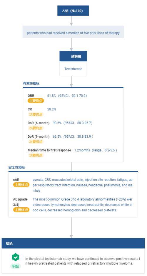 强生 BCMA × CD3 双抗获 FDA 批准上市，多发性骨髓瘤已有 4 款产品_疗法_数据库_治疗