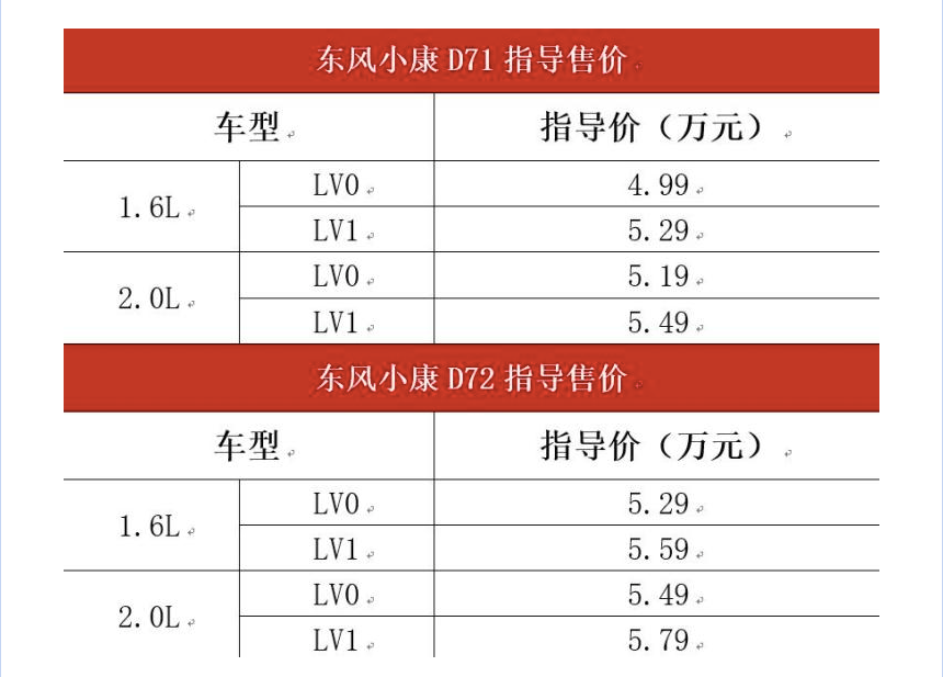 物流小卡来袭！东风小康D71/D72上市，4.99万元起售_搜狐汽车_搜狐网