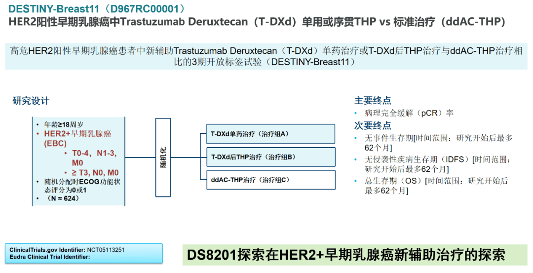 共君一席话丨曹飞麟教授：DESTINY-Breast系列研究贯穿乳腺癌全程管理，将全面改写乳腺癌治疗格局_药物_患者_研究