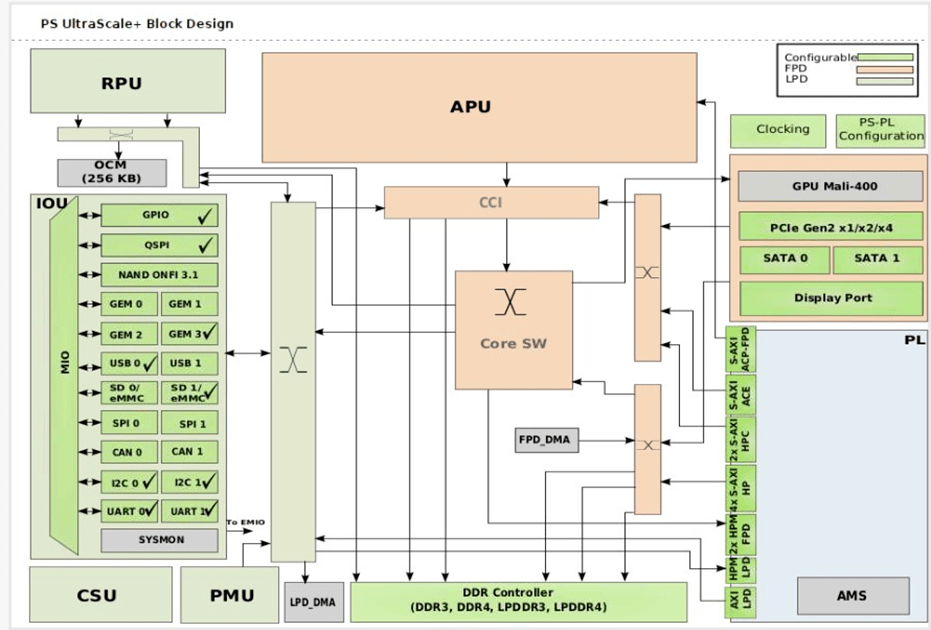 如何使用 Vivado 2022.1 版本工具链实现 ZCU102 USB 启动（上）_配置_pmufw_镜像