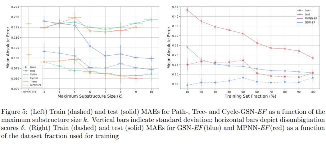 TPAMI 2022 | 利用子图同构计数提升图神经网络的表达能力_子结构_节点_角色