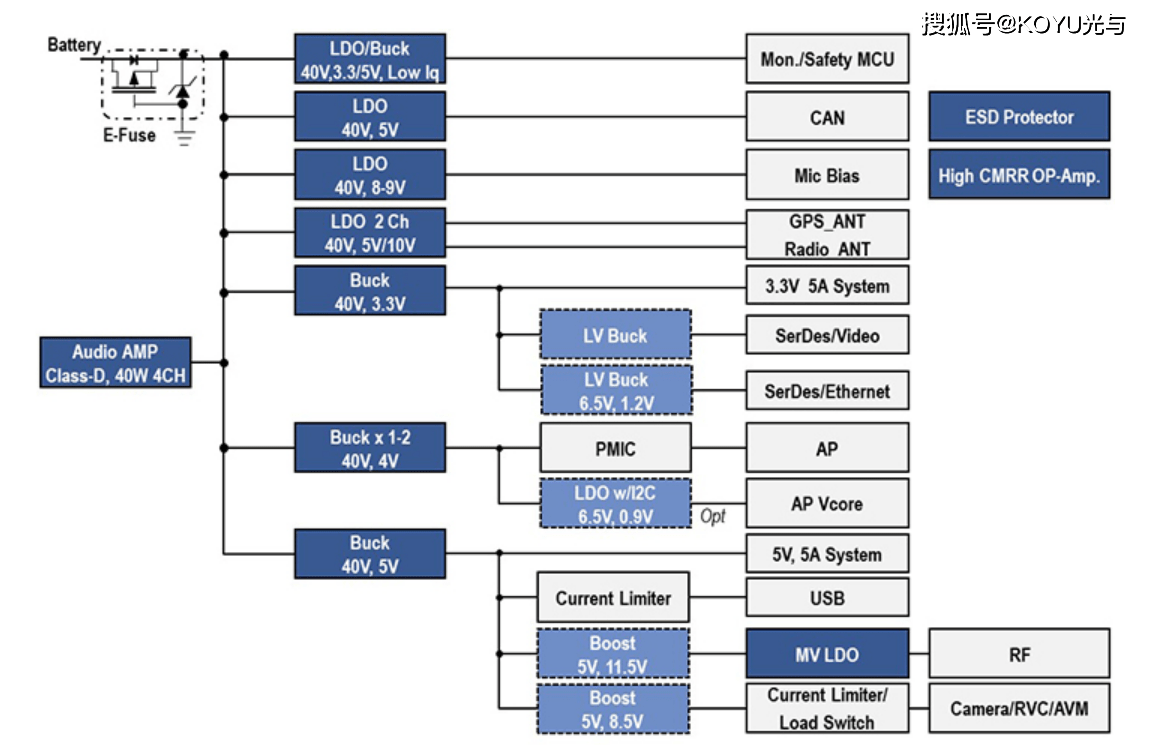 WAYON维安过流过压器件在汽车仪表盘中的选型方案与应用_搜狐汽车_搜狐网