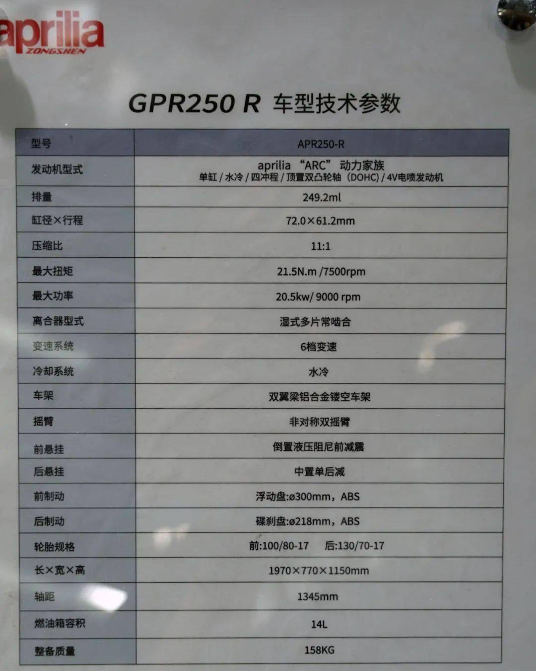 22980元，阿普利亚的入门仿赛GPR 250R 车型展示_搜狐汽车_搜狐网