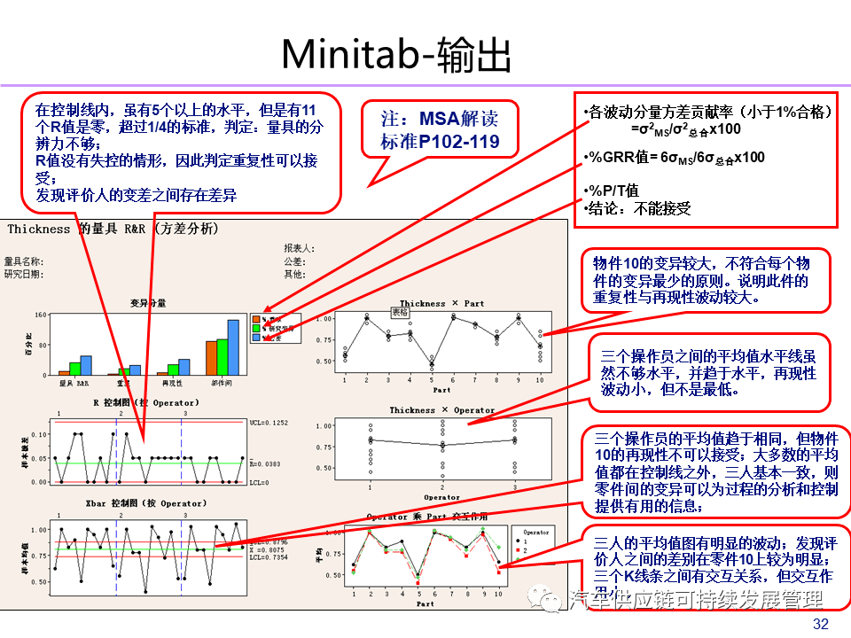 干货 | 如何解读Minitab输出的MSA分析结果_搜狐汽车_搜狐网