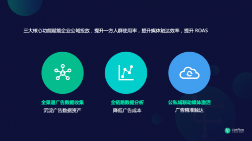 以消费者为中心，LinkFlow CDP 2.0 三大产品力驱动品牌业务增长_用户_进行_广告