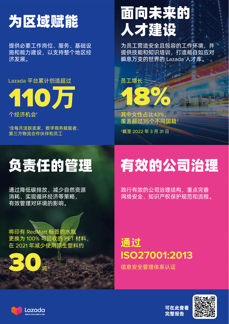 Lazada 发布首份ESG报告：为东南亚六国创造约110万经济机会_数字_区域_合作