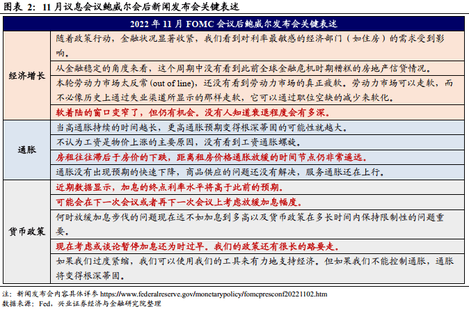 兴证宏观卓泓 | “一盆冷水”——联储预期管理 —2022年11月FOMC会议点评_鲍威尔_通胀_利率
