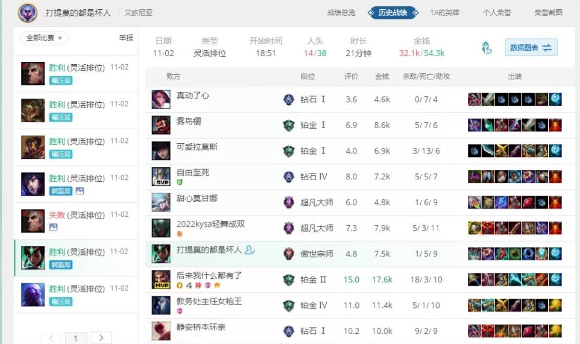 Uzi化身LBL杀神，单场砍下19人头！Doinb给出暗示：他有可能复出_比赛_观众_选手